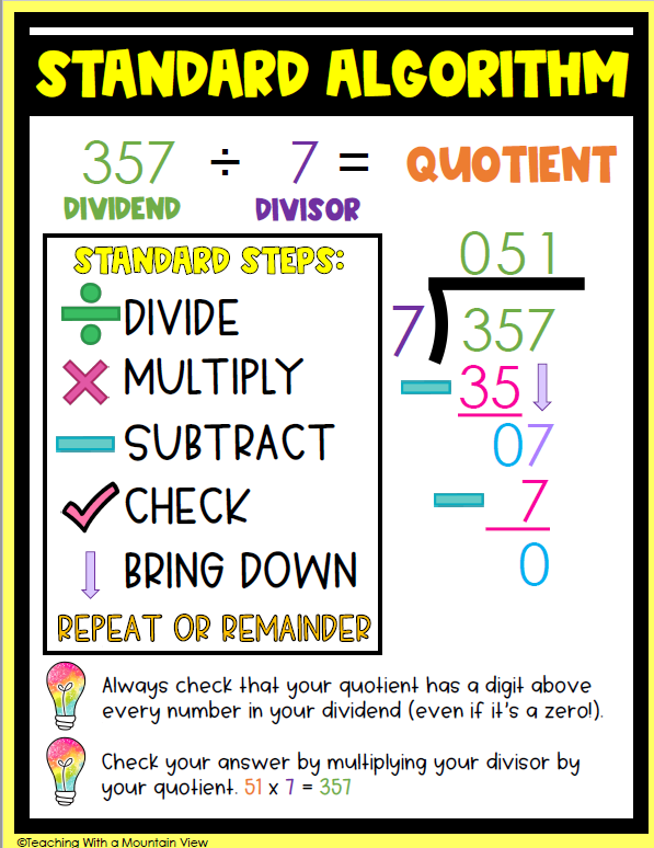 Jane Addams Elementary School Unit 5 Dividing Whole Numbers And Decimals