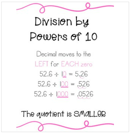 District 89 - Unit 5: Dividing Whole Numbers and Decimals