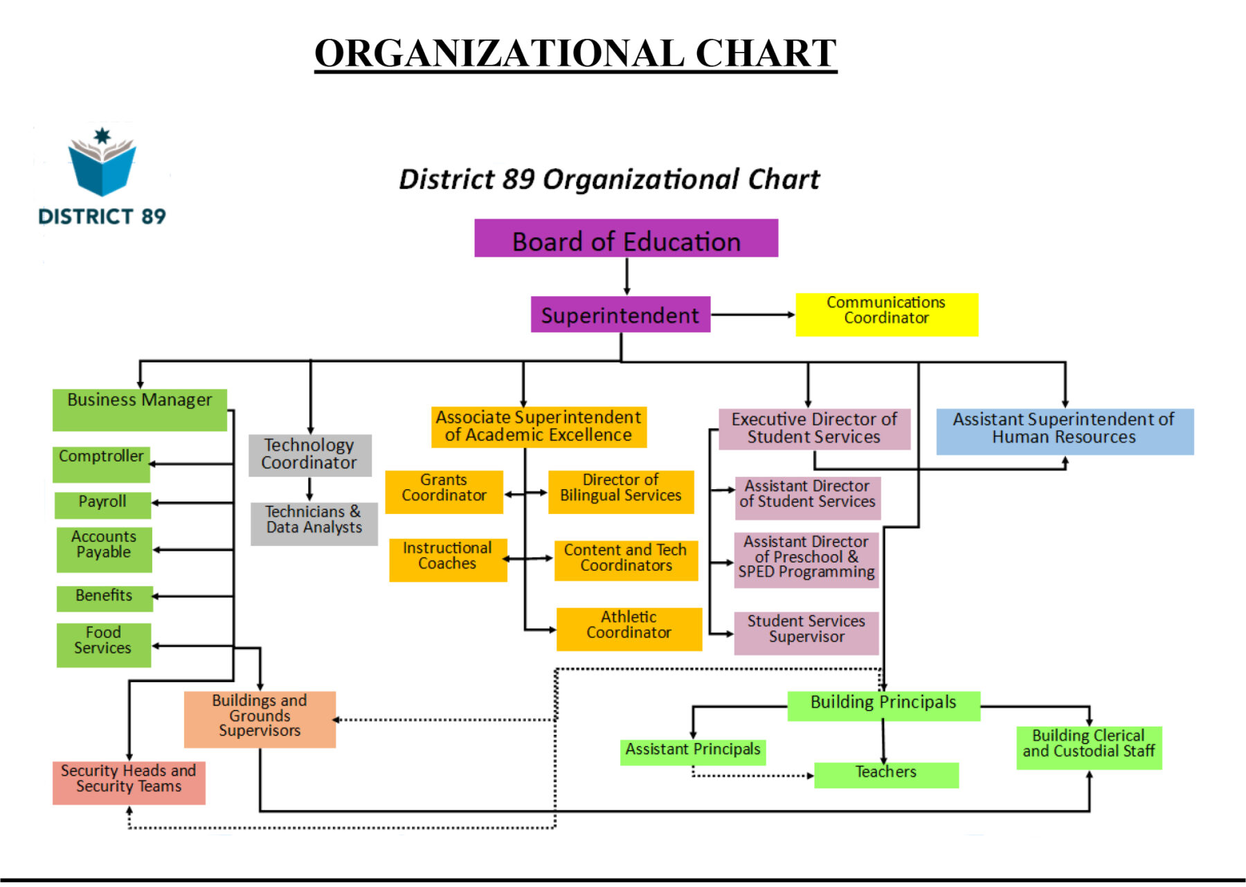 District 89 - Organizational Chart